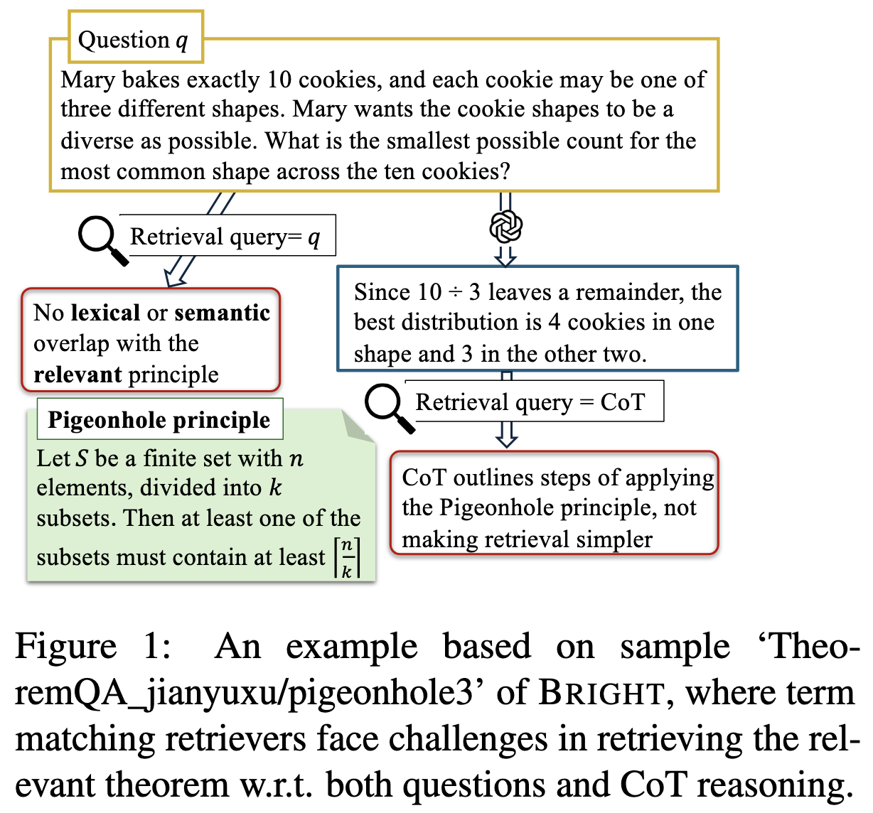 RaDeR: Reasoning-aware Dense Retrieval Models